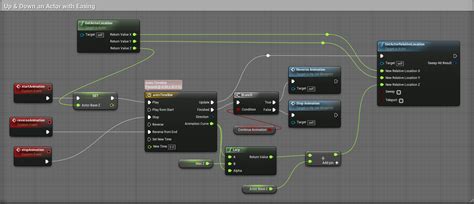 Macro Or Function Best Practice To Reusing A Script R Unrealengine