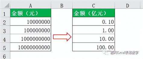巧用自定义格式，将数值以千、万、百万、亿为单位显示 正数办公