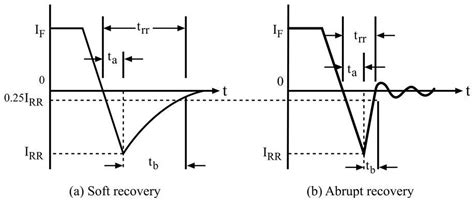功率二极管 Diodes 器件基础：结构、符号与应用 知乎