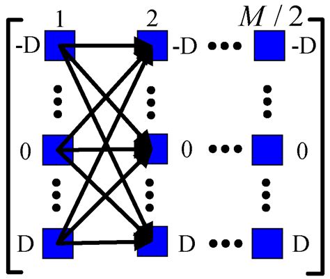 Sensors Free Full Text Ambiguity Resolution For Phase Based 3 D Source Localization Under