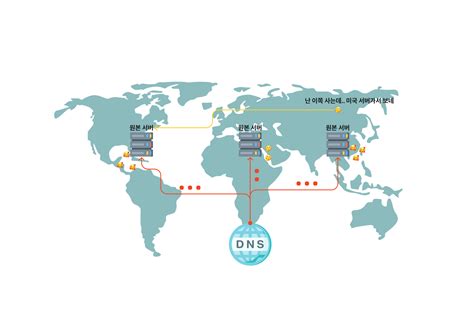 GSLB 는 LB 가 아니라 사실 DNS ver 2래 juneyr dev