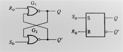Sr锁存器与d型触发器的原理及仿真 Csdn博客