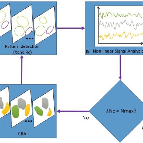 The Time Series From Clustering Method Uses A Clustering Reorganization Download Scientific