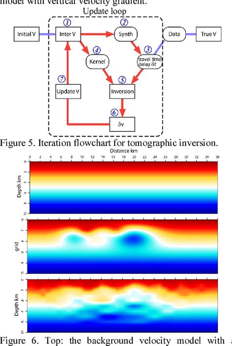 Figure 4 From Finite Frequency Sensitivity Kernel And Turning Wave