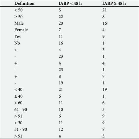 Univariate Analysis Of Pre And Intra Operative Variables Download Scientific Diagram