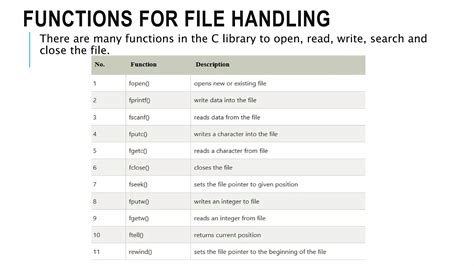 File Handling In C Pptx