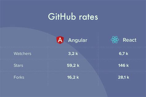 Angular Vs React For Web Development All You Need To Know