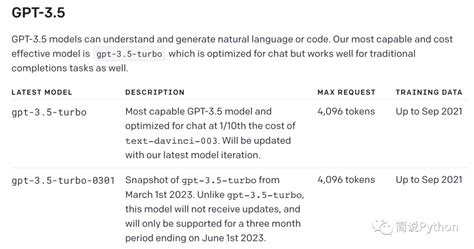 手把手教你使用 Python 调用 Chatgpt 35 Api Py学习