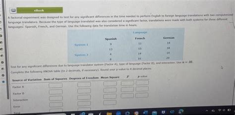 Solved A Factorial Experiment Was Designed To Test For Any Chegg Com