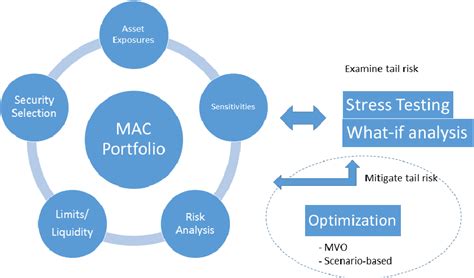 figure 1 from a cvar scenario based framework for minimizing downside