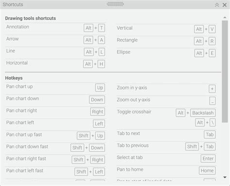legacy chartiq sdk documentation
