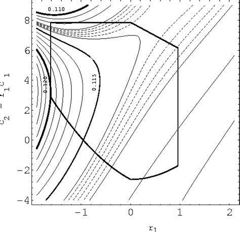 Figure 1 From Analysis Of The Renormalization Scheme Ambiguities In The Qcd Corrections To