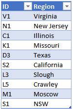 Bing Maps Excel University