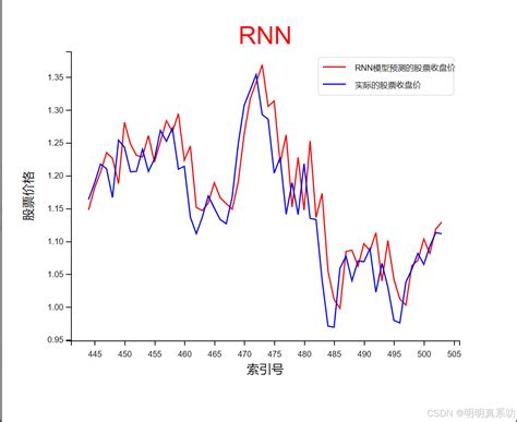 第二十周机器学习笔记：初步认识pinn csdn博客