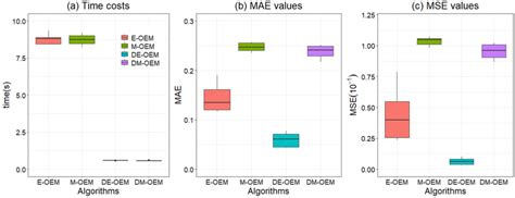 Comparison Results On The Algorithms With Different í µí¾ In