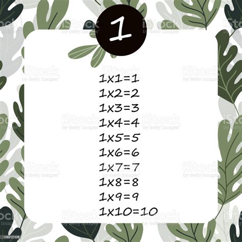 곱셈 스퀘어 녹색 잎학교 벡터 일러스트레이션 곱셈 표 어린이 교육을위한 포스터 수학 자식 카드 0명에 대한 스톡 벡터 아트 및 기타 이미지 Istock