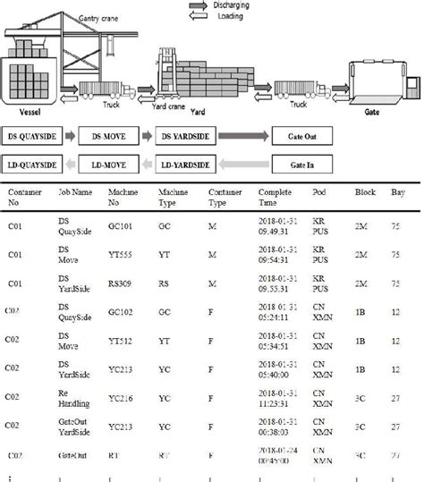 Structure Of Environment For Discovery Of Multi Perspective Process Model Download Scientific