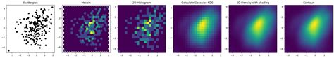 Introduction To Plotting In Python — Mem T680 Fall 2022 Data Analysis