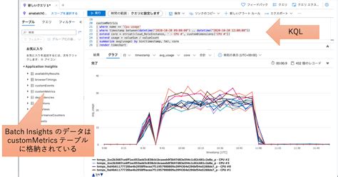 Azure Batch アプリケーションのログとテレメトリ解析