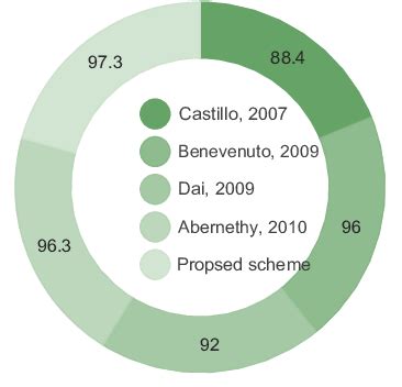 Accuracy Achieved By Different Spam Detection Algorithms Download Scientific Diagram