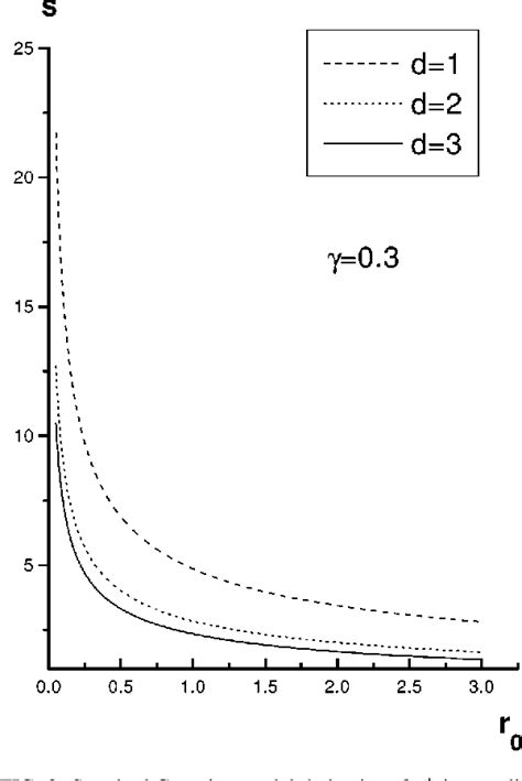 figure 2 from correlation length and the scaling parameter in the