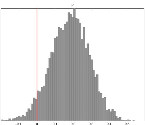 2 first test under the assumption of serially correlated errors