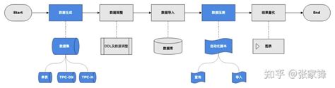 打破数据孤岛，apache doris 助力纵腾集团快速构建流批一体数仓架构｜最佳实践 知乎