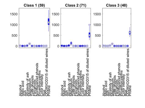 Difference Between Distplot And Countplot At Melissa Wolf Blog