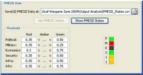 Draft Mapping Of Model Output To Pmesii States Download Scientific Diagram