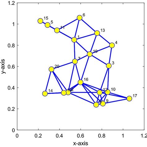 Comparison Of Various Algorithms Download Scientific Diagram