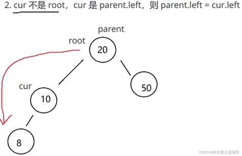 二叉搜索树删除节点removetreenode Csdn博客