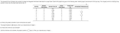 what is the minimum cost schedulewith the