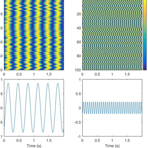 Schematic Illustration Of Differential Effect Of Spatial Smoothing At Download Scientific