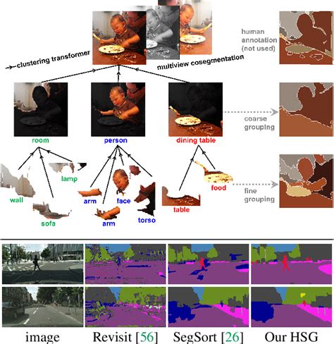 figure 1 from unsupervised hierarchical semantic segmentation with