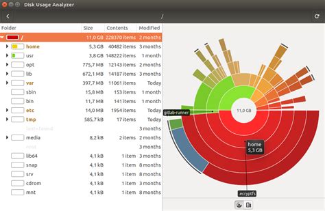 Partitioning How To Diagnose Missing Disk Space Disk Usage Analyzer