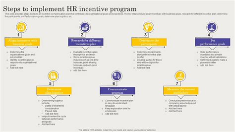 Steps To Implement Hr Incentive Program Ppt Sample