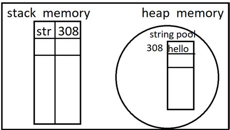 Strings In C And Its Function Free C Sharp Tutorials