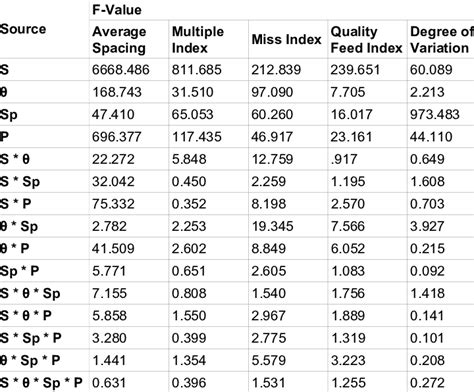 Plan Of Experiment On Metering Device Download Scientific Diagram
