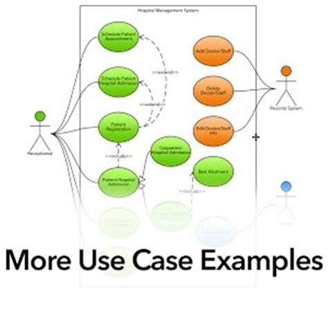 Best Tool To Draw Use Case Diagram