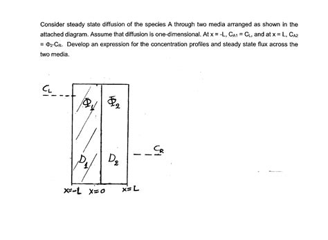 Solved Consider Steady State Diffusion Of The Species A