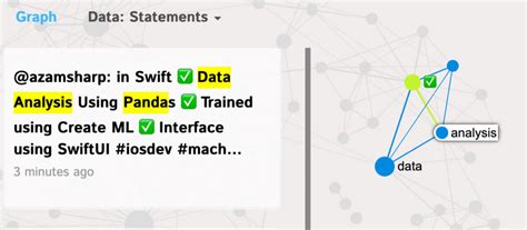 Sentiment Analysis Using Text Networks Nodus Labs Ecological