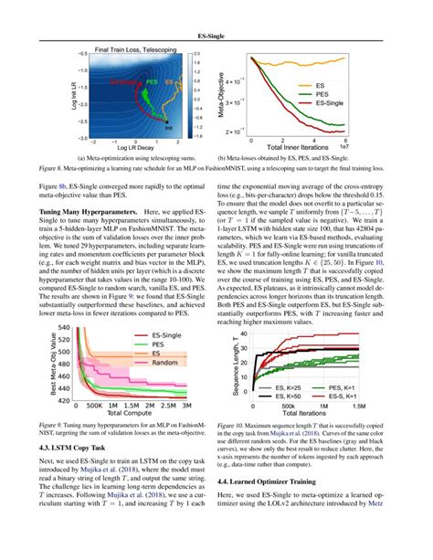 Low Variance Gradient Estimation In Unrolled Computation Graphs With Es