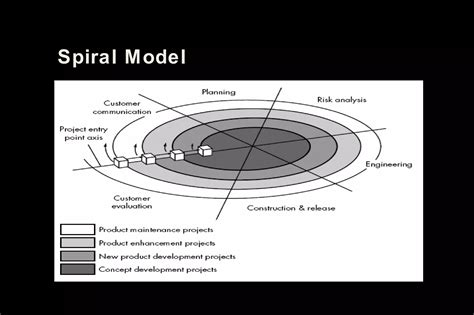 Intoduction To Software Engineering Part 2 Ppt
