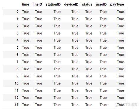 地铁客流预测python神经网络 地铁客流量分析mob64ca1414c613的技术博客51cto博客