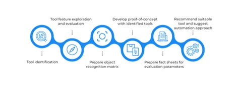 Oracle EBS Testing End To End Test Automation Services Tool EBS Upgrade