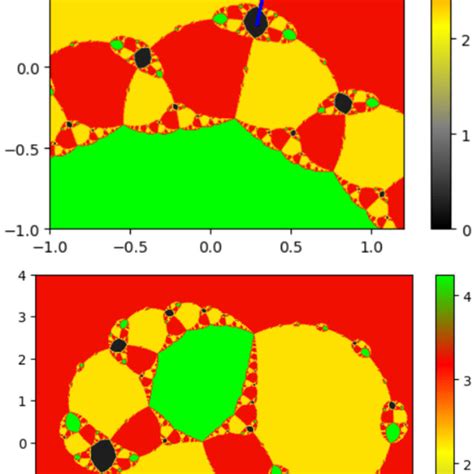 basins of attraction of 3 fixed points and one 2 cycle download