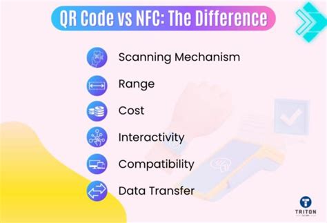 Qr Code Vs Nfc The Ultimate Debate