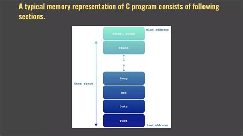 Bit By Bit Into Data Structures Pptx Programming Languages Computing