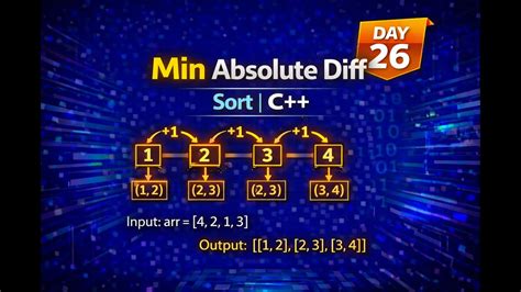 Leetcode Daily Day 26 Minimum Absolute Difference Sorting Trick