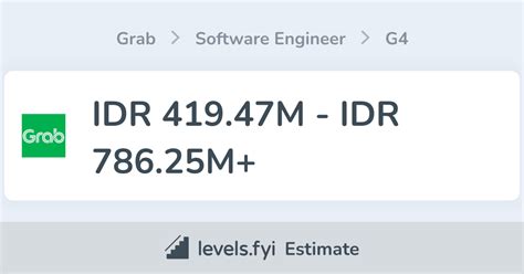 Grab G4 Software Engineer Salary In Indonesia Idr 41947m Idr 78625m Grab G4 Software Engineer Salary In Indonesia Idr 41947m Idr 78625m